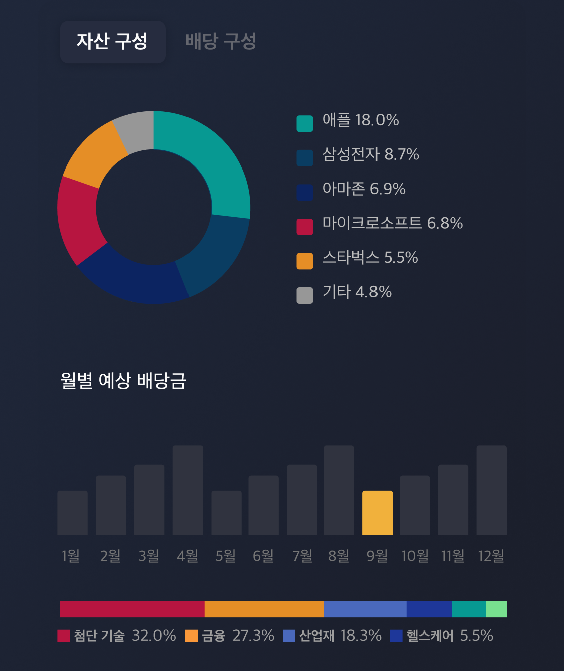 MSLEE 첫etf(20221101) 포트폴리오